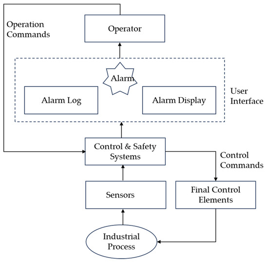 A First-Out Alarm Detection Method via Association Rule Mining and ...