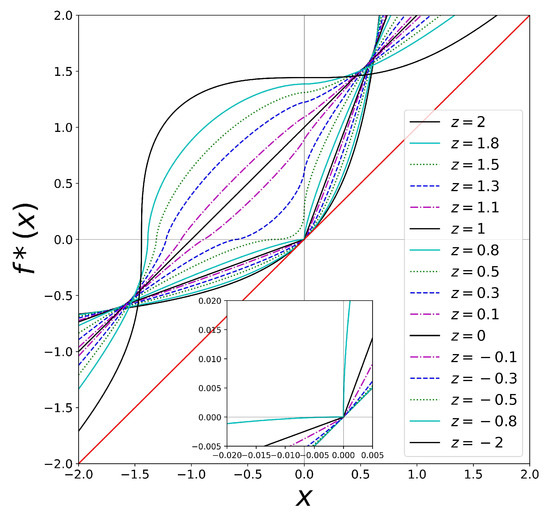 A Nonlinear Dynamical View of Kleiber’s Law on the Metabolism of Plants ...