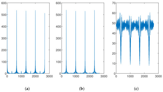 Radio Frequency Fingerprint Identification for 5G Mobile Devices Using DCTF and Deep Learning