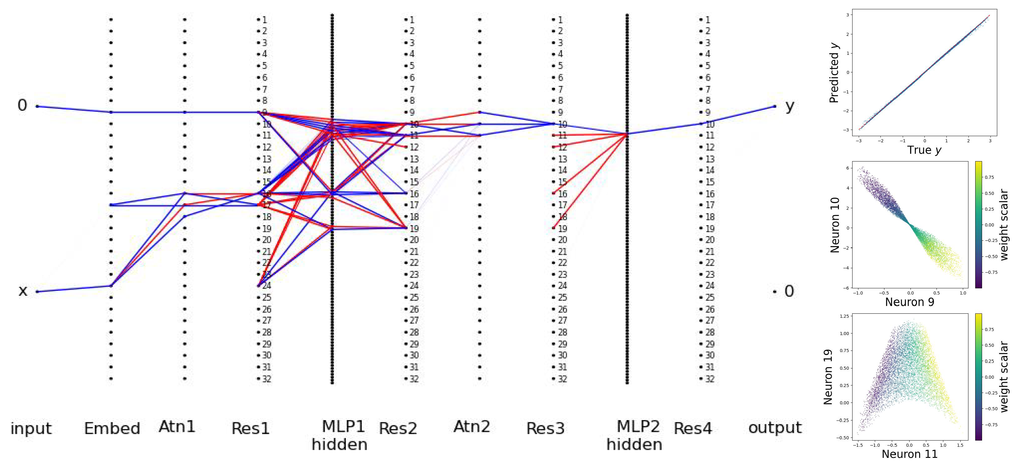 Seeing Is Believing: Brain-Inspired Modular Training for Mechanistic ...