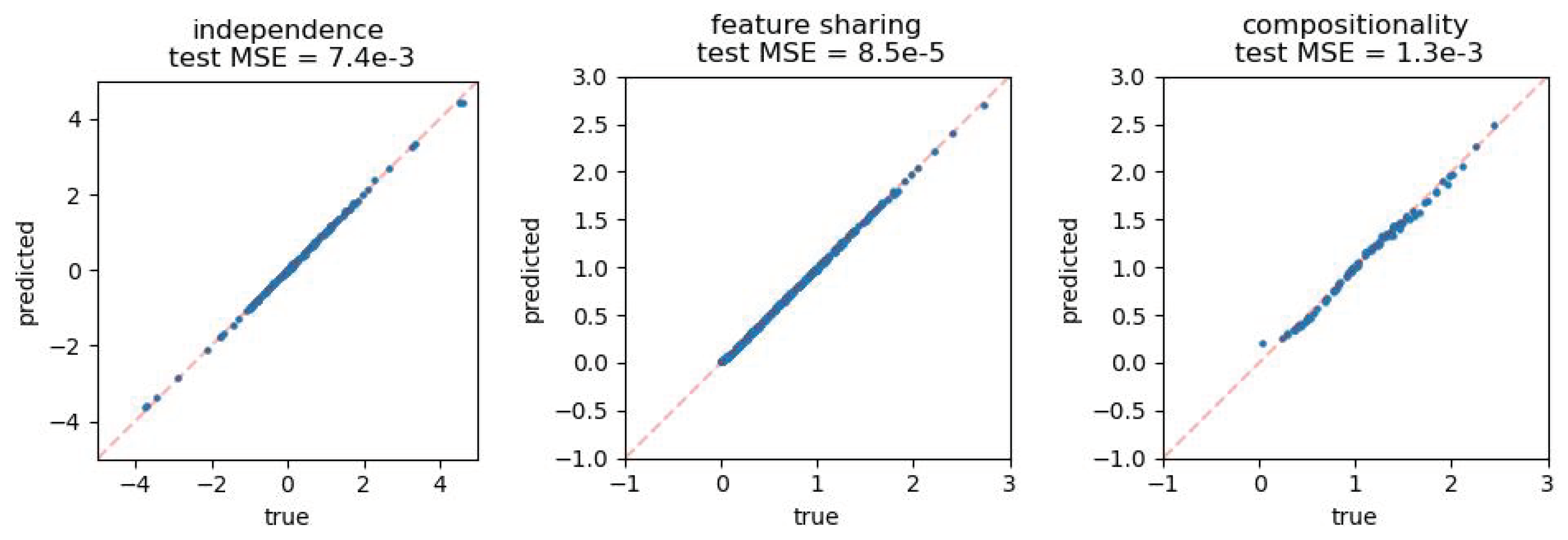 Seeing Is Believing: Brain-Inspired Modular Training for Mechanistic ...