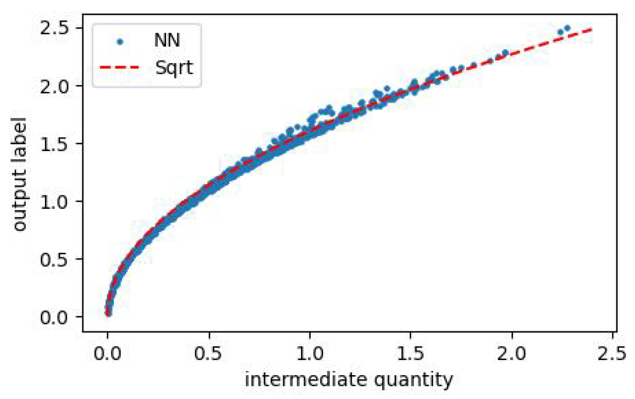 Seeing Is Believing: Brain-Inspired Modular Training for Mechanistic ...