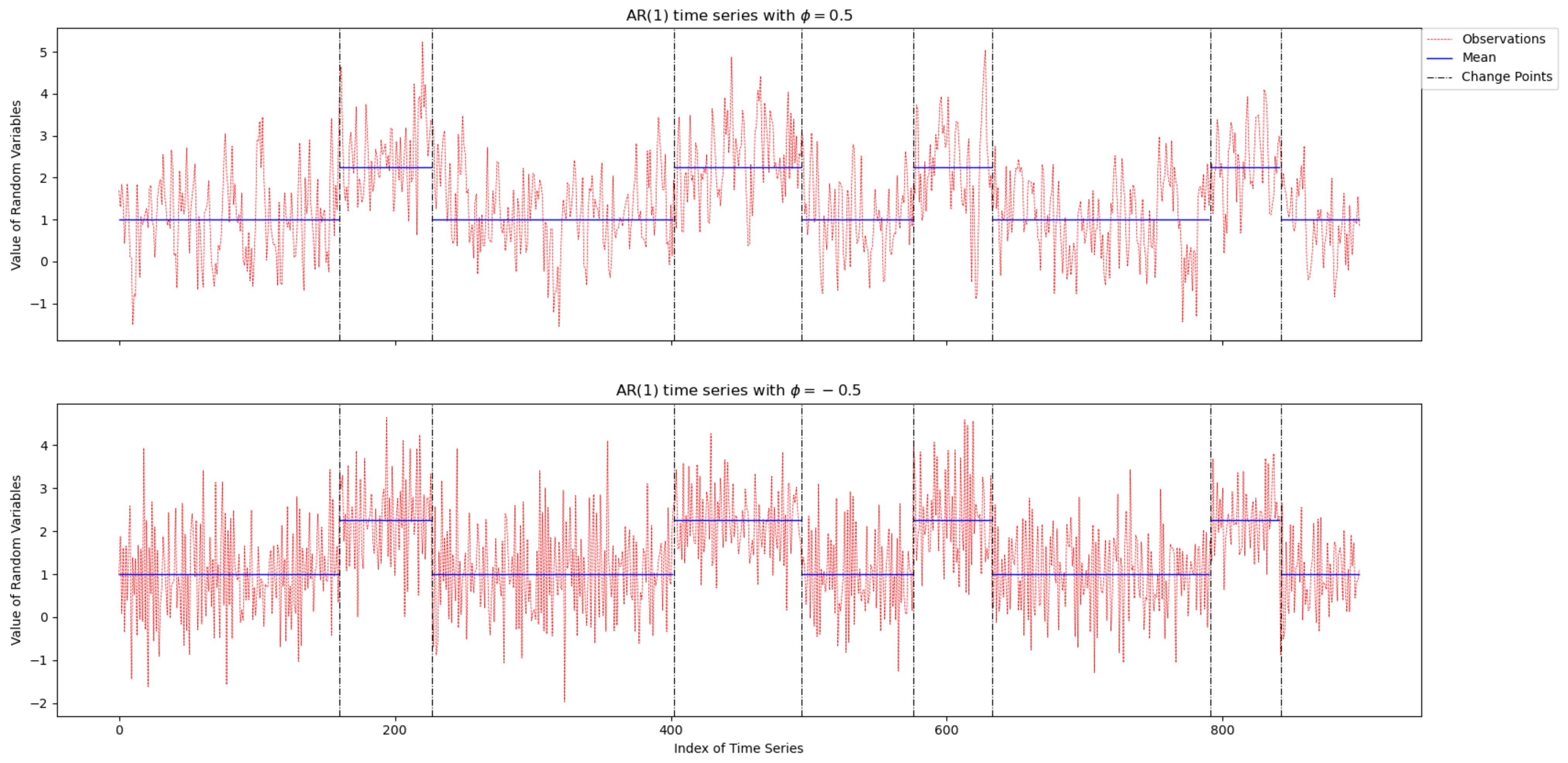 A Selective Review on Information Criteria in Multiple Change Point Detection