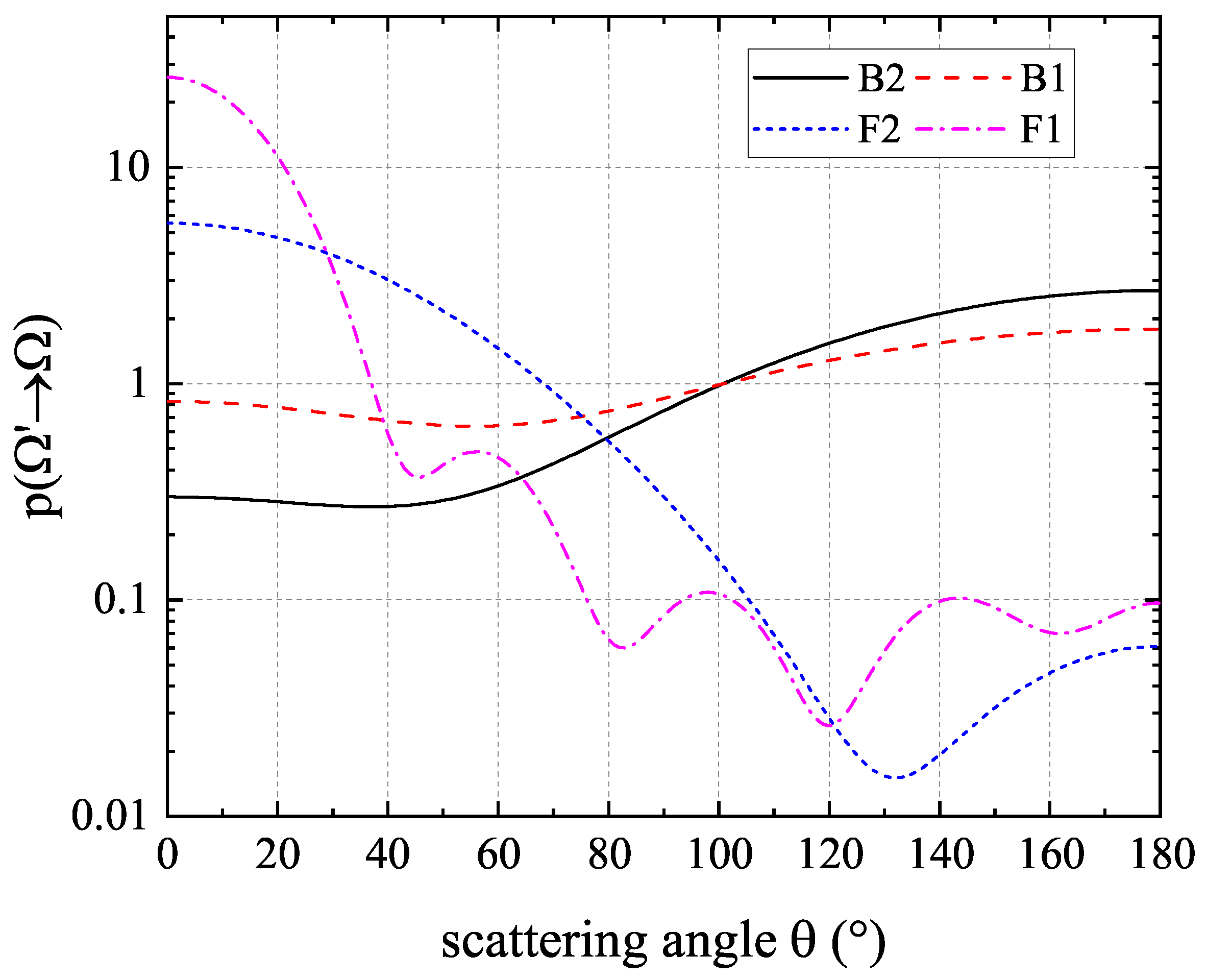 A Unified Gas-Kinetic Particle Method for Radiation Transport in an ...