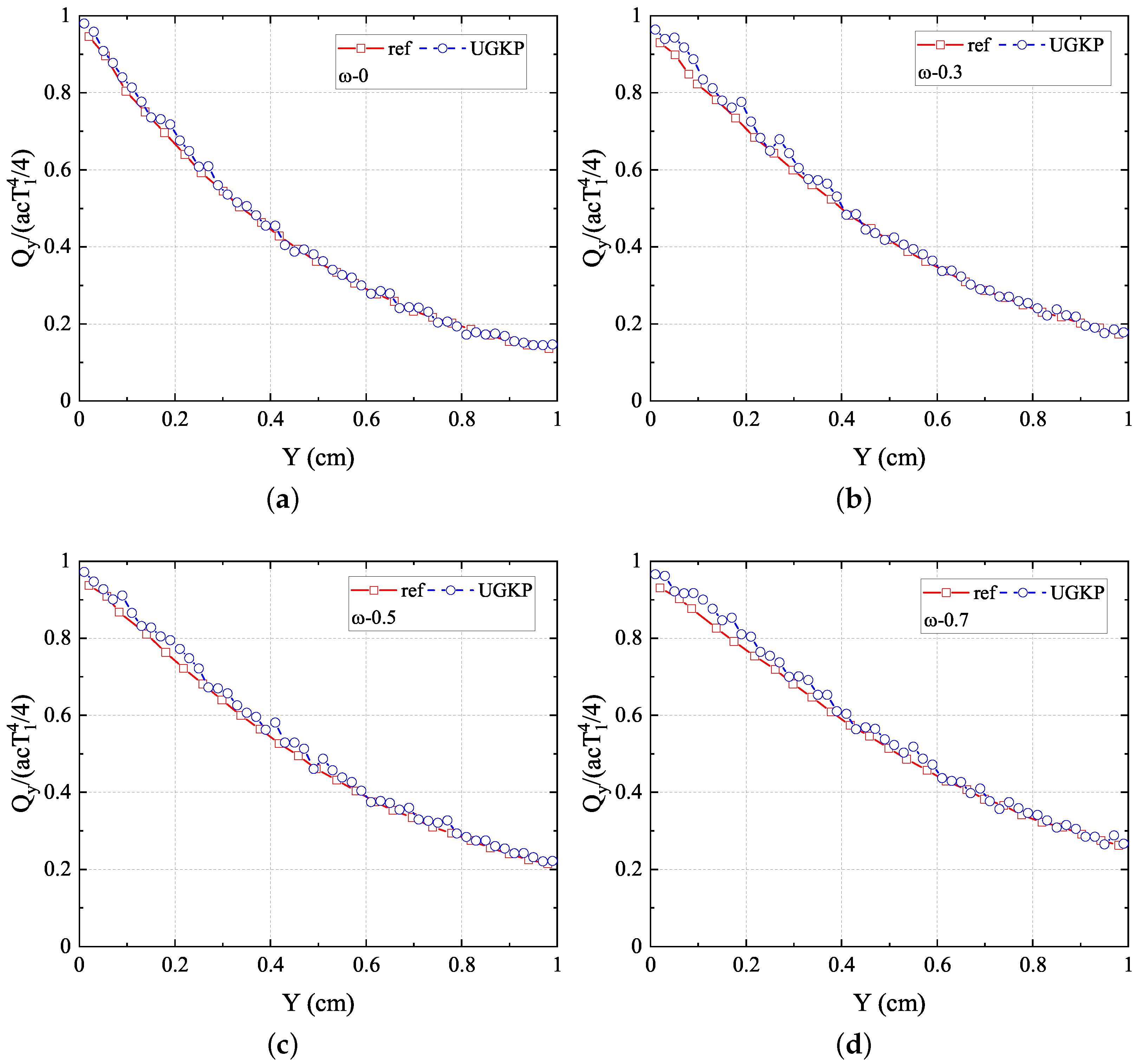 A Unified Gas-Kinetic Particle Method for Radiation Transport in an ...
