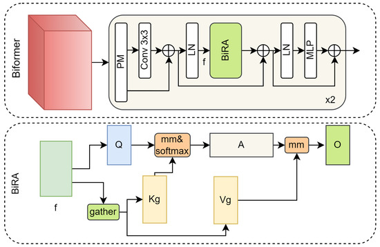 SharDif: Sharing and Differential Learning for Image Fusion