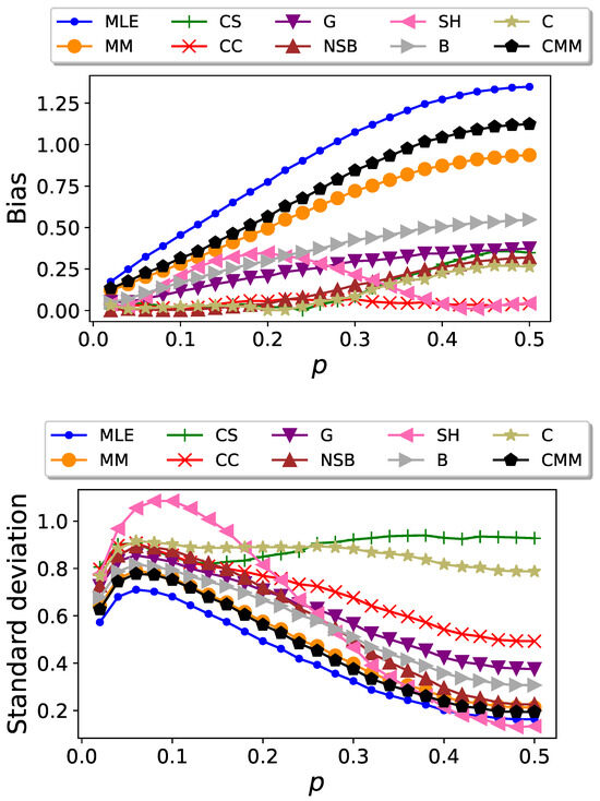 Entropy Estimators for Markovian Sequences: A Comparative Analysis