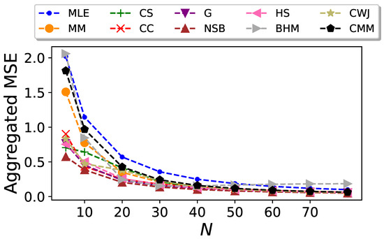 Entropy | Free Full-Text | Entropy Estimators for Markovian Sequences: A Comparative Analysis
