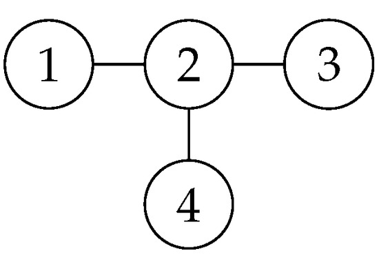 Quantum Secure Multi-Party Summation with Graph State