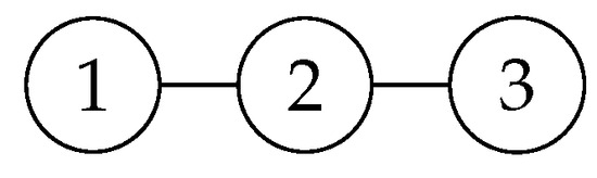 Quantum Secure Multi-Party Summation with Graph State