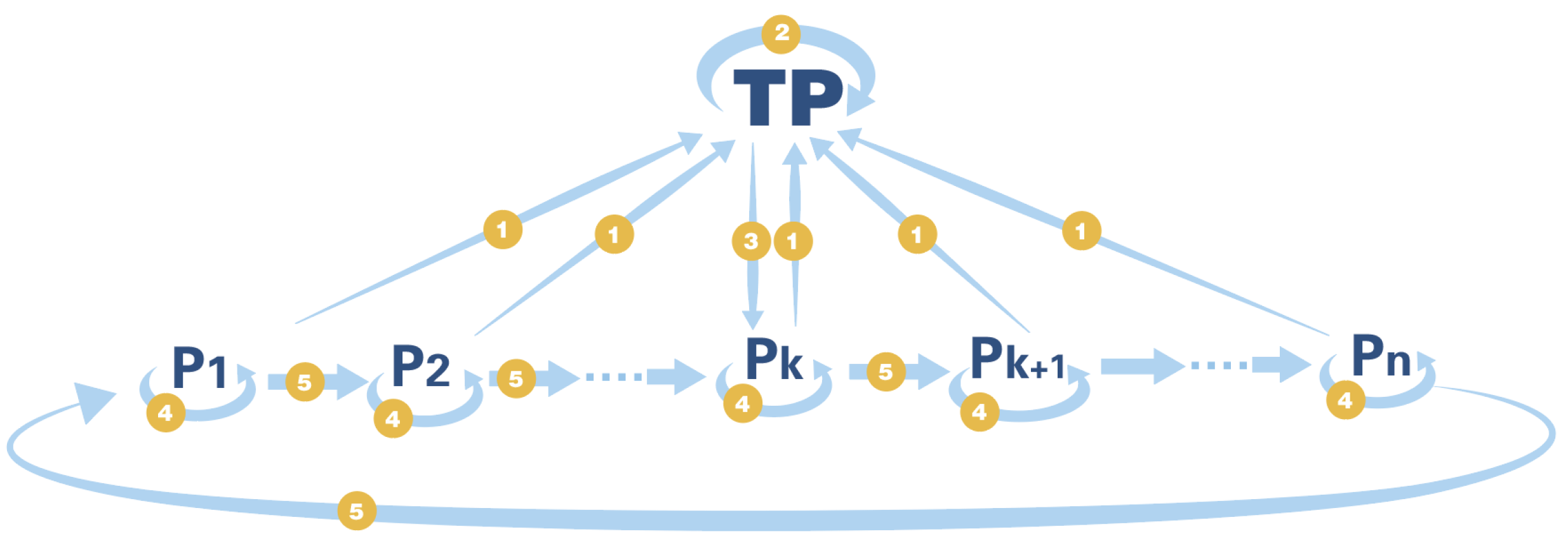 Quantum Secure Multi-Party Summation with Graph State