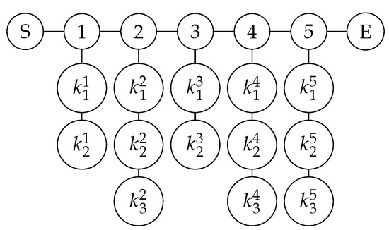 Quantum Secure Multi-Party Summation with Graph State