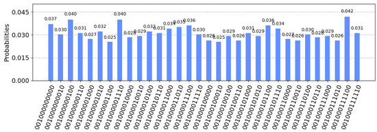 Quantum Secure Multi-Party Summation with Graph State