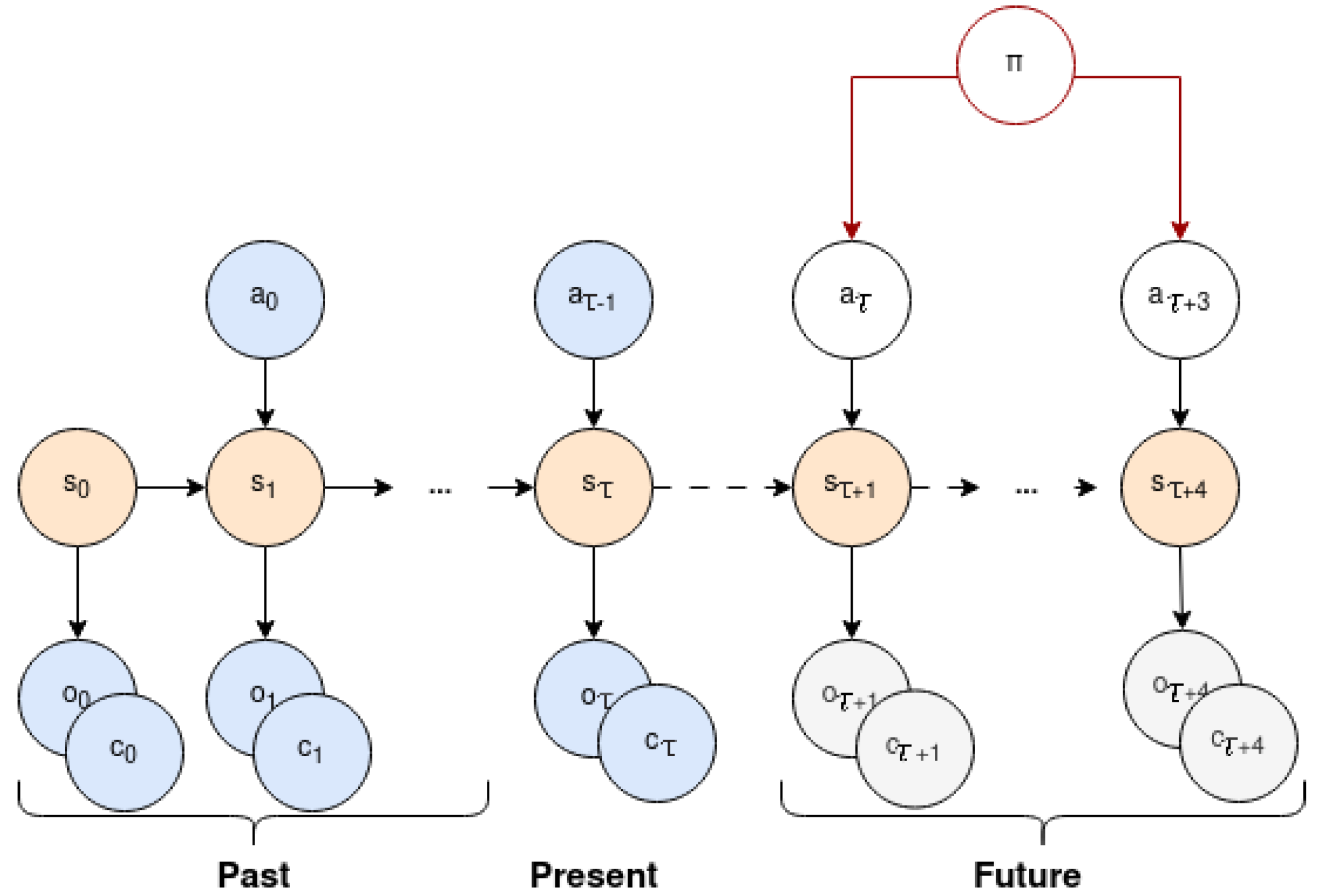 Entropy Free Full Text Spatial And Temporal Hierarchy For Autonomous Navigation Using Active 7159