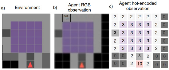 Entropy | Free Full-Text | Spatial and Temporal Hierarchy for Autonomous Navigation Using Active ...