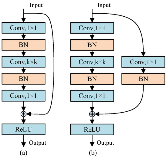 Entropy Free Full Text A Multi Modal Deep Learning Air Quality Prediction Method Based On 