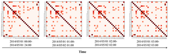 A Multi-Modal Deep-Learning Air Quality Prediction Method Based on Multi-Station Time-Series ...