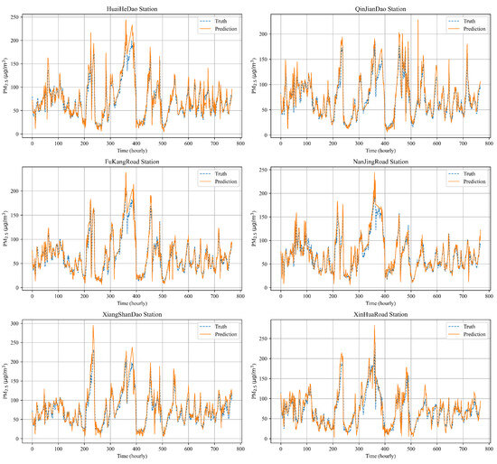 A Multi-Modal Deep-Learning Air Quality Prediction Method Based on ...
