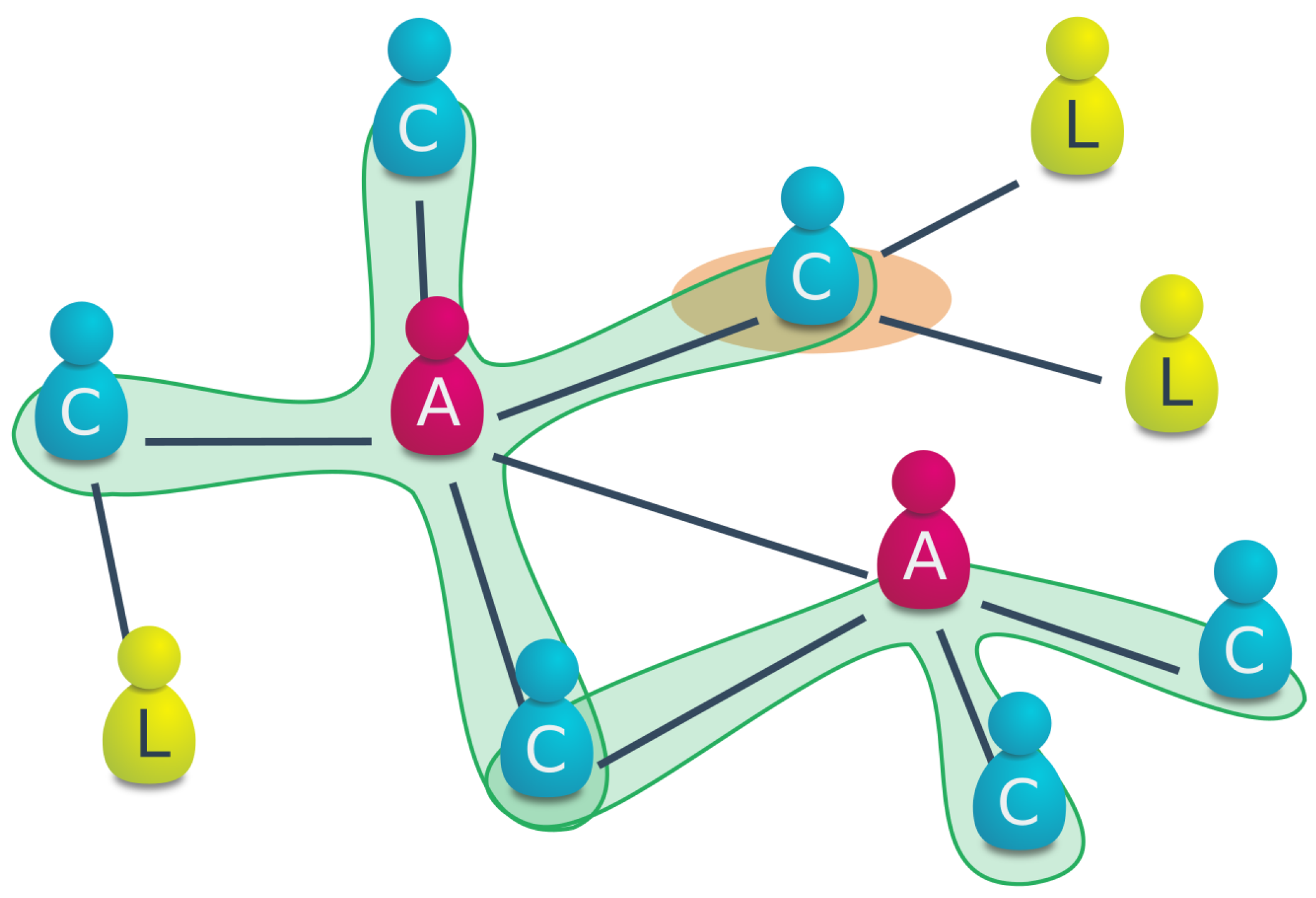 A Dynamic Network Model of Societal Complexity and Resilience Inspired ...