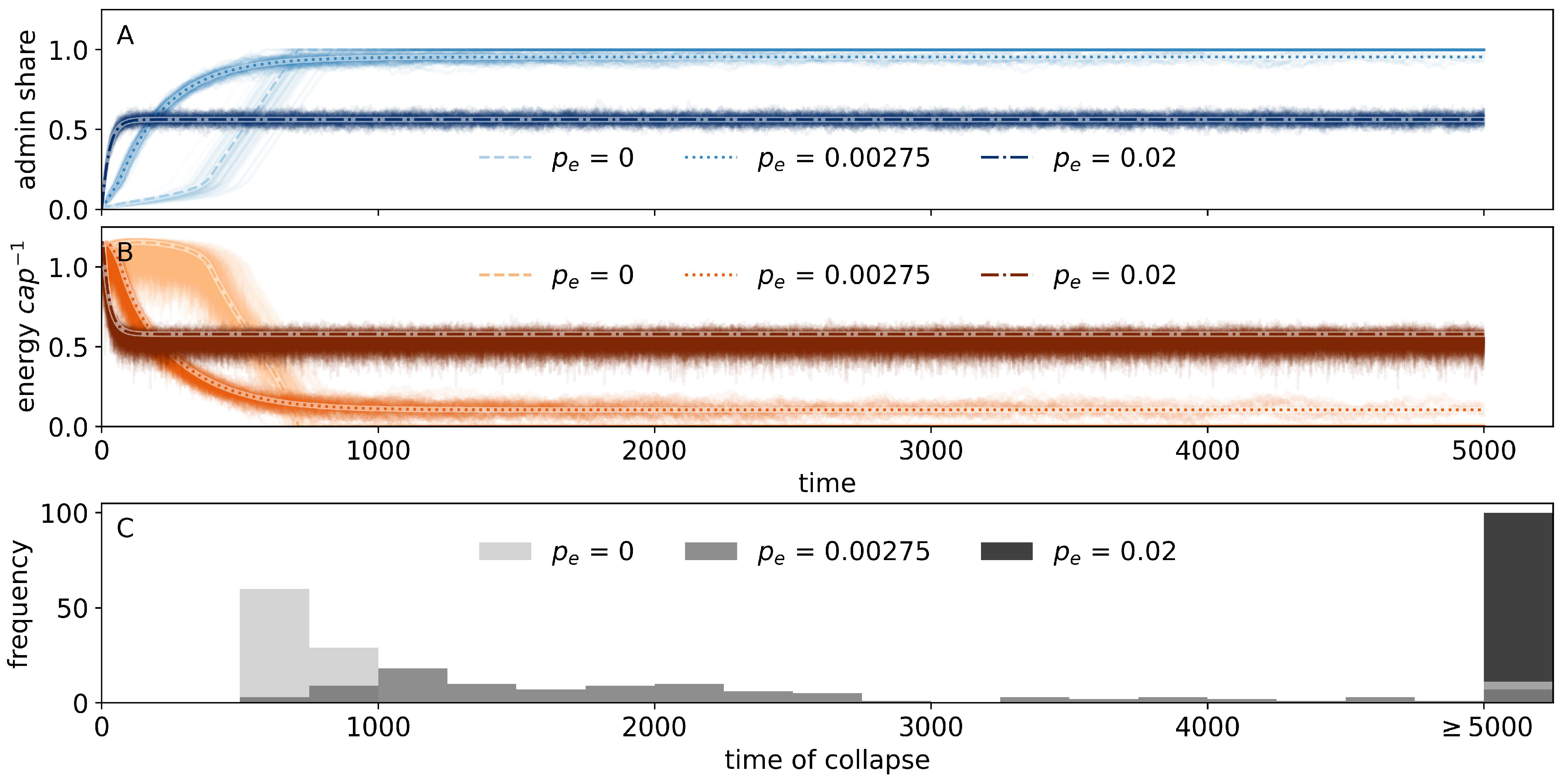 A Dynamic Network Model of Societal Complexity and Resilience Inspired by Tainter’s Theory of ...