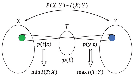 Entropy | Free Full-Text | Semantic Communication: A Survey of Its ...