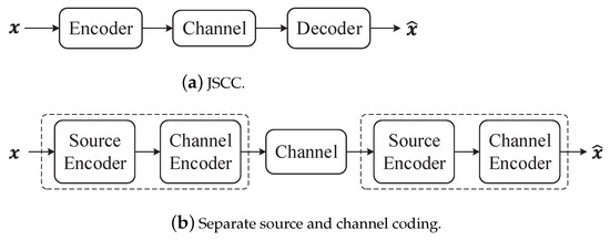 Entropy | Free Full-Text | Semantic Communication: A Survey of Its ...