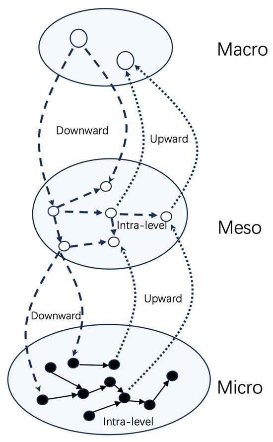 Entropy | Free Full-Text | Emergence and Causality in Complex Systems ...