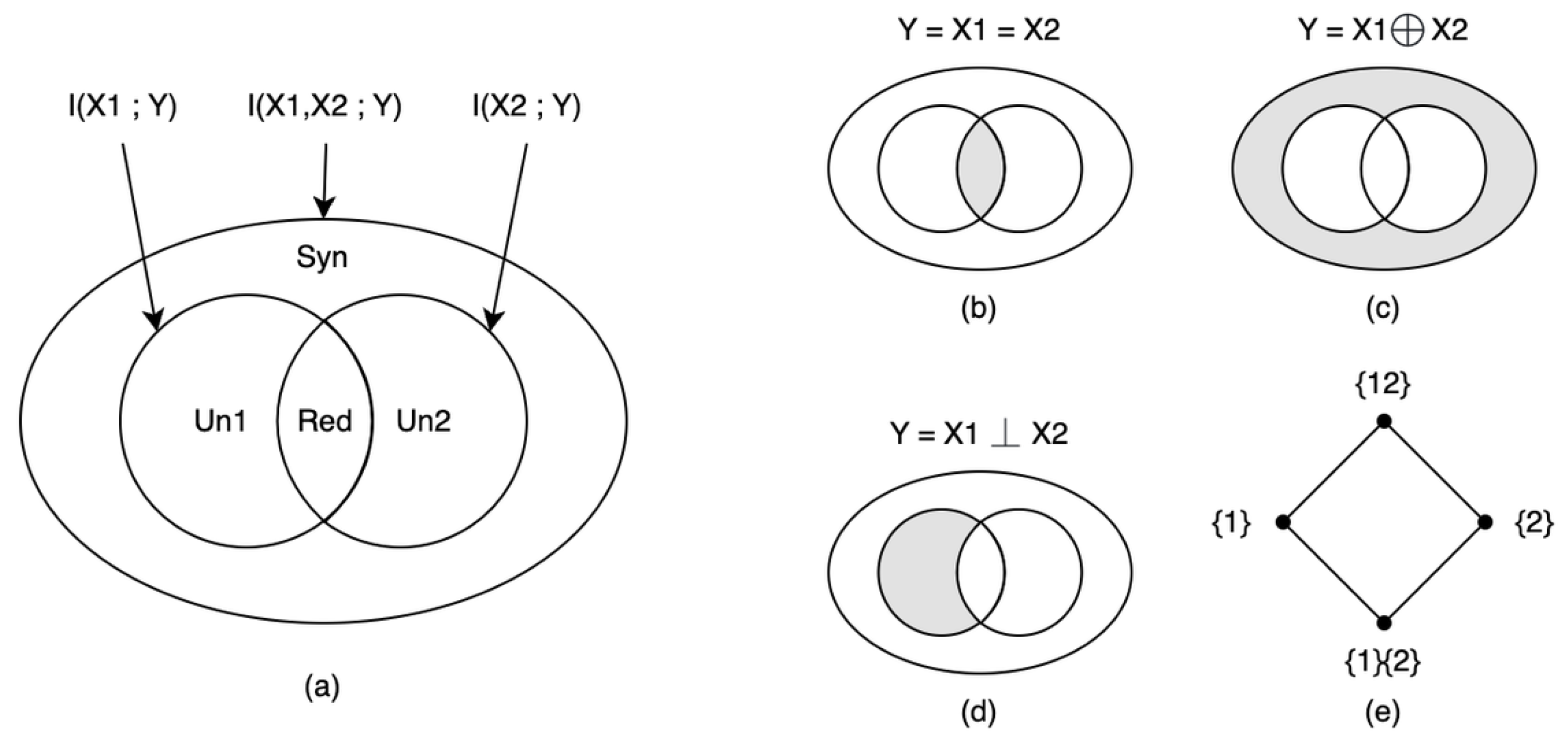 Entropy | Free Full-Text | Emergence and Causality in Complex Systems ...