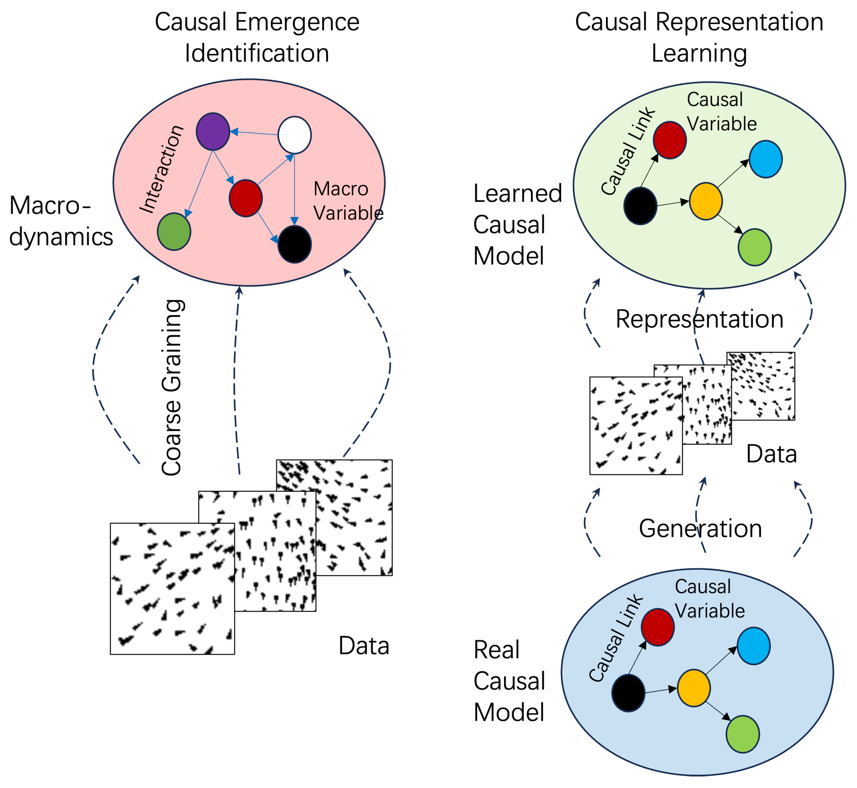 Entropy | Free Full-Text | Emergence and Causality in Complex Systems: A Survey of Causal ...