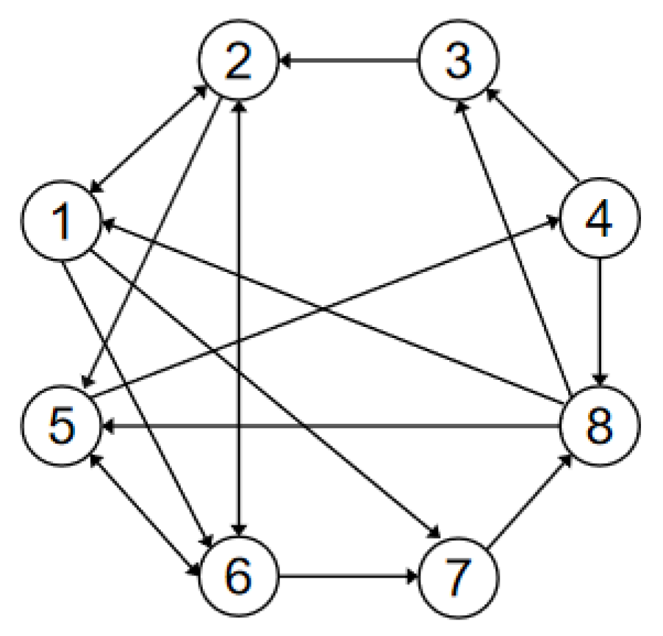 Distributed Dynamic Event-Triggered Control to Leader-Following Consensus of Nonlinear Multi ...