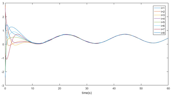 Distributed Dynamic Event-Triggered Control to Leader-Following ...