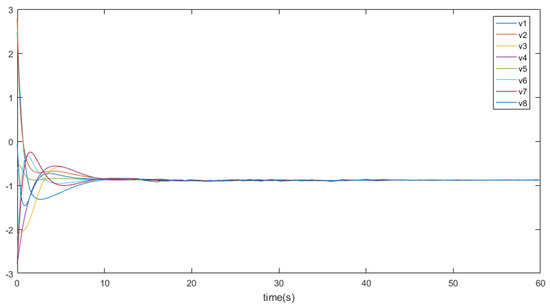 Distributed Dynamic Event-Triggered Control to Leader-Following ...