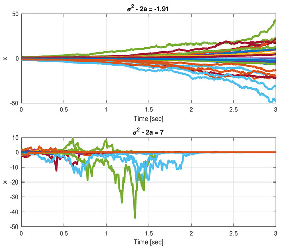 Stochastic Antiresonance for Systems with Multiplicative Noise and Sector-Type Nonlinearities