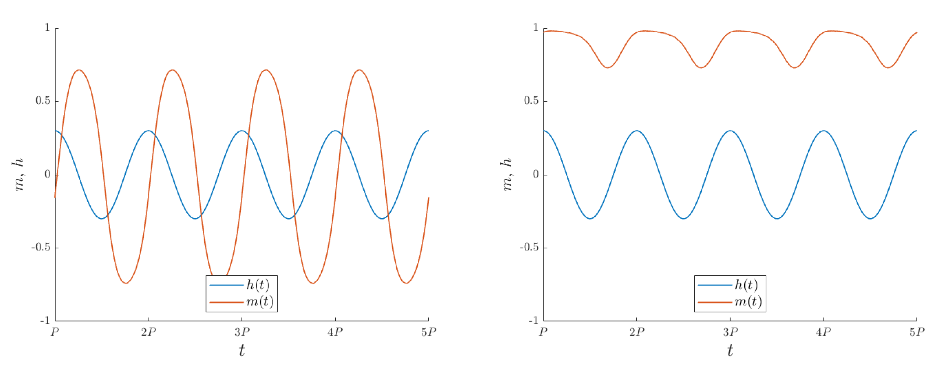 Dynamic Phase Transition in 2D Ising Systems: Effect of Anisotropy and Defects