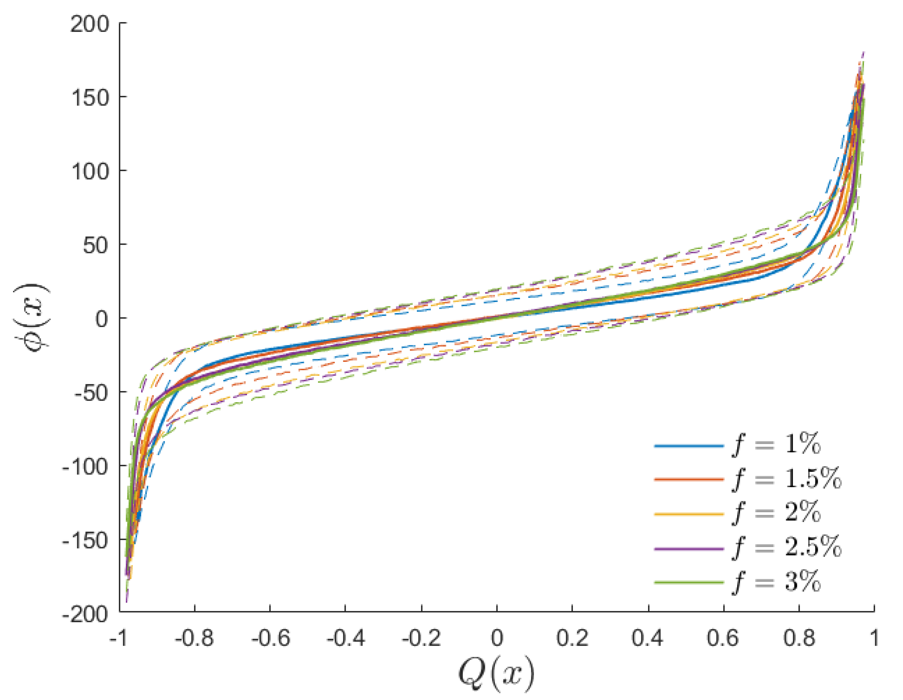 Dynamic Phase Transition in 2D Ising Systems: Effect of Anisotropy and Defects