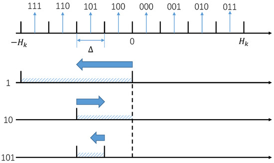 Entropy | Free Full-Text | Incremental Coding for Real-Time Remote Control over Bandwidth ...