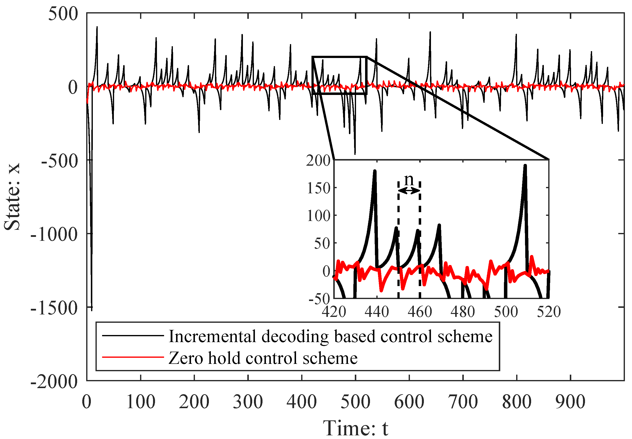 Entropy | Free Full-Text | Incremental Coding for Real-Time Remote Control over Bandwidth ...