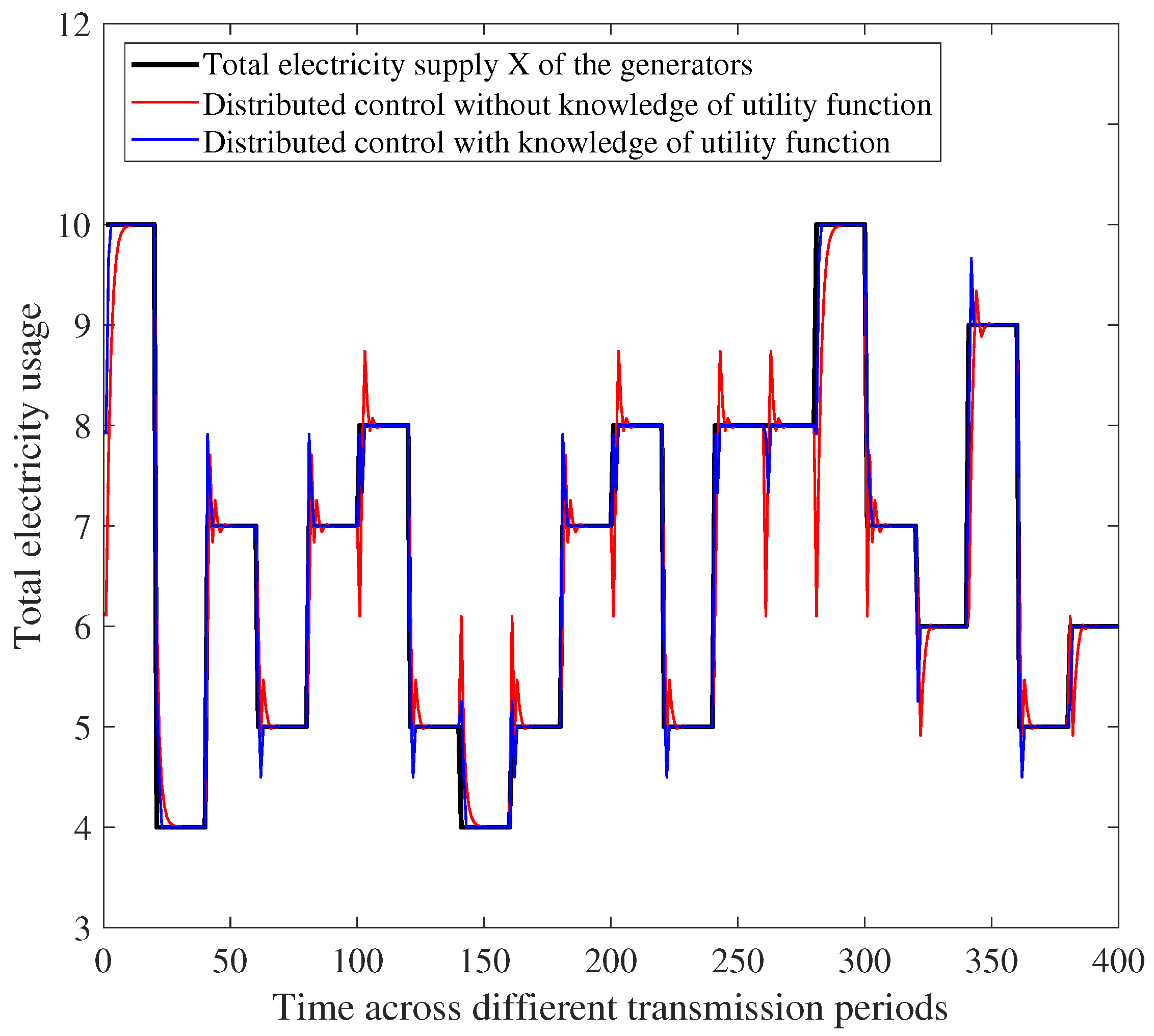 Entropy | Free Full-Text | Incremental Coding for Real-Time Remote Control over Bandwidth ...