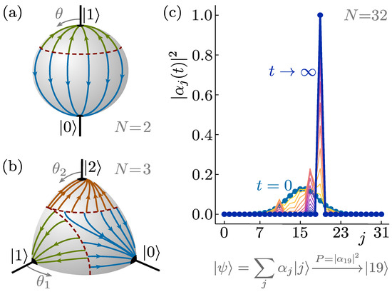 Quantum State Reduction of General Initial States through Spontaneous ...