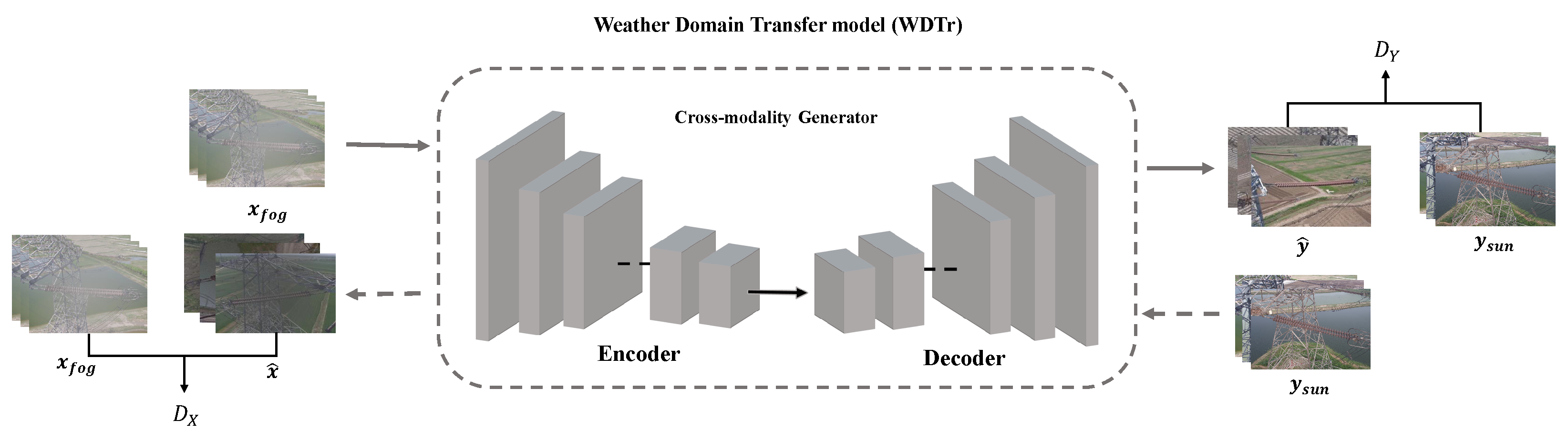 Entropy | Free Full-Text | Weather-Domain Transfer-Based Attention YOLO ...