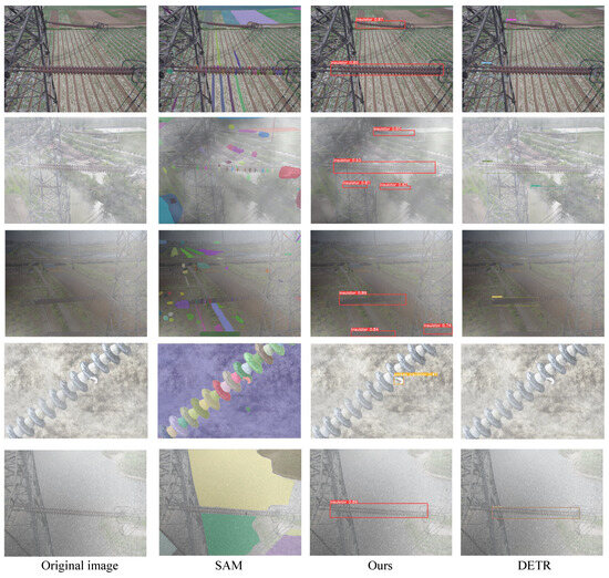 Weather-Domain Transfer-Based Attention YOLO for Multi-Domain Insulator ...