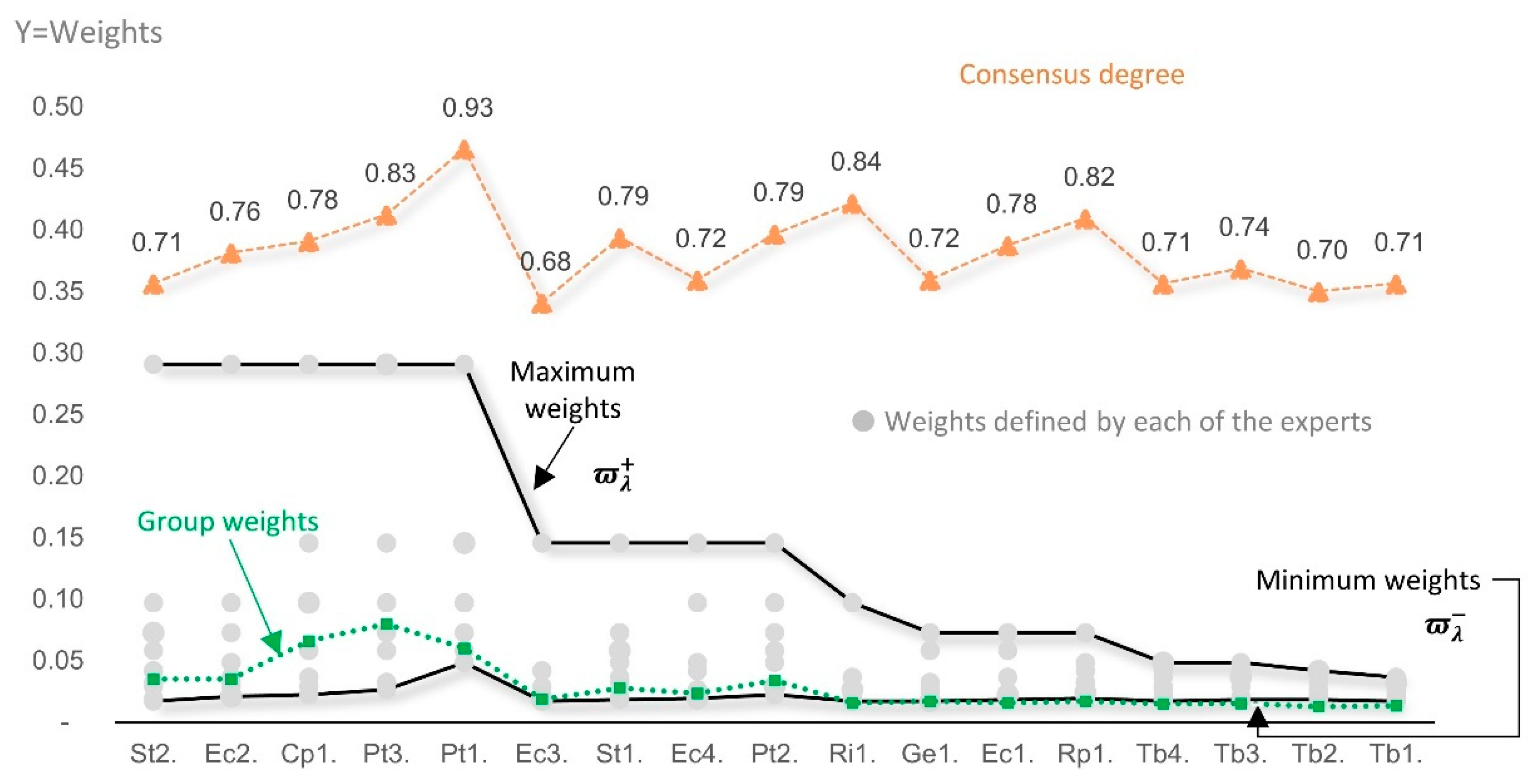 The Use of Information Entropy and Expert Opinion in Maximizing the ...