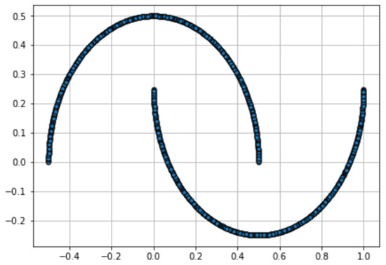 Fast Model Selection and Hyperparameter Tuning for Generative Models