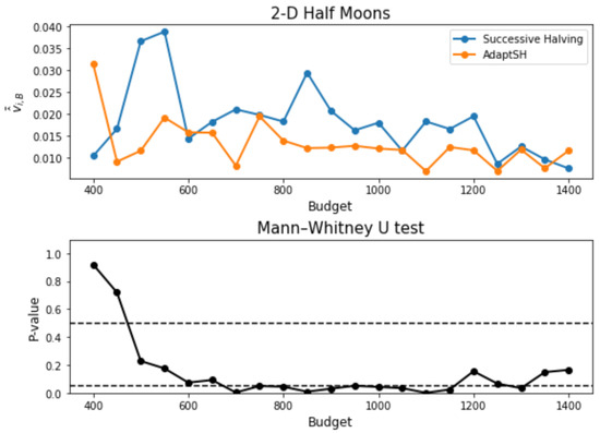 Fast Model Selection and Hyperparameter Tuning for Generative Models