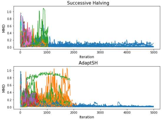 Entropy | Free Full-Text | Fast Model Selection and Hyperparameter Tuning for Generative Models