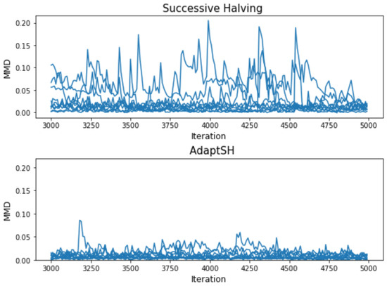 Entropy | Free Full-Text | Fast Model Selection and Hyperparameter ...