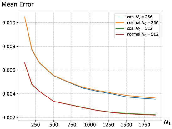 A Fast Algorithm for Estimating Two-Dimensional Sample Entropy Based on an Upper Confidence ...