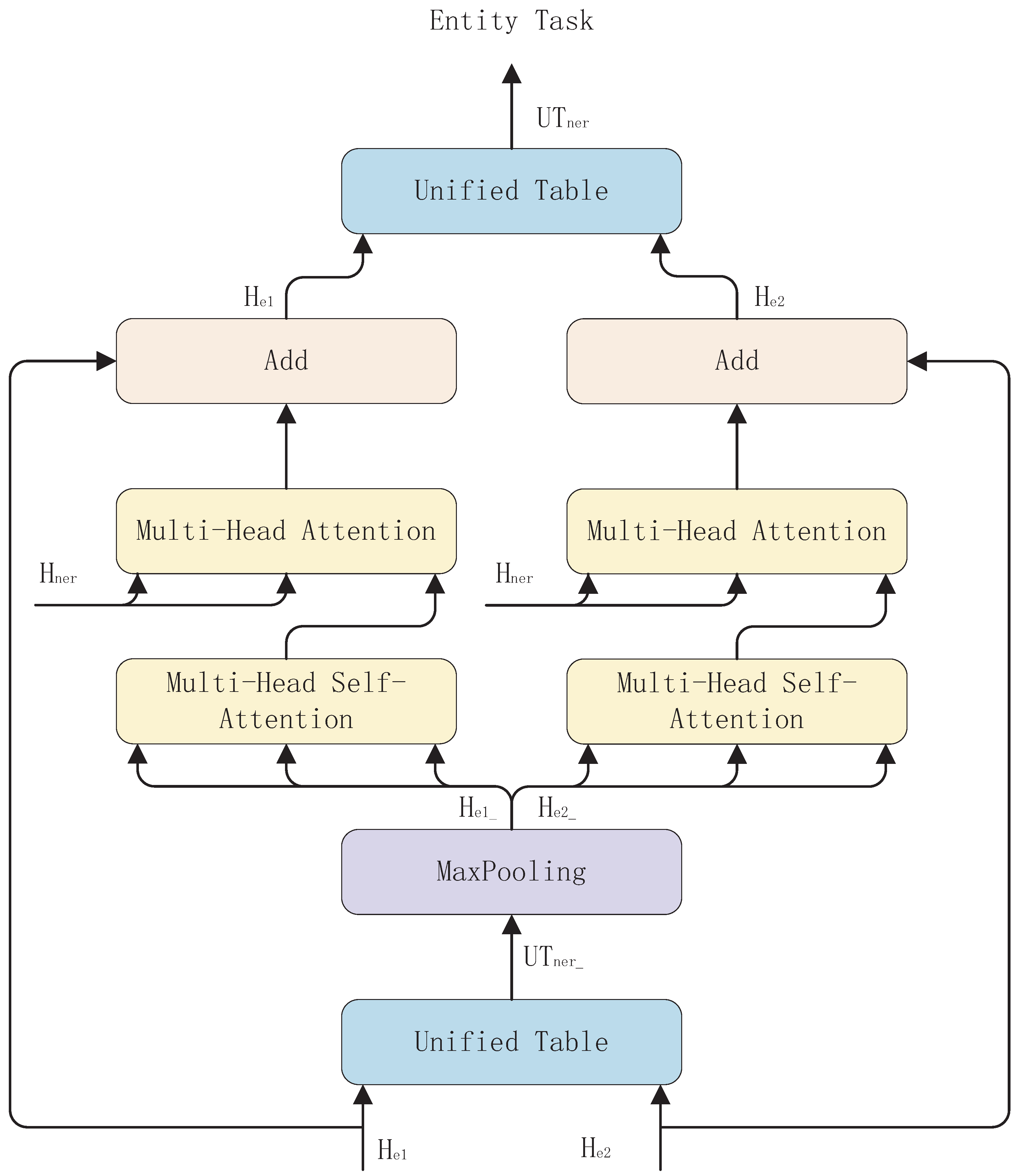 Entropy | Free Full-Text | FSN: Joint Entity and Relation Extraction Based on Filter Separator ...