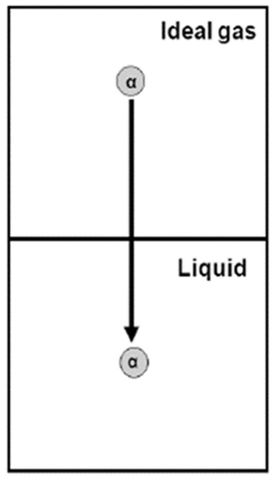 Solvation Thermodynamics and Its Applications