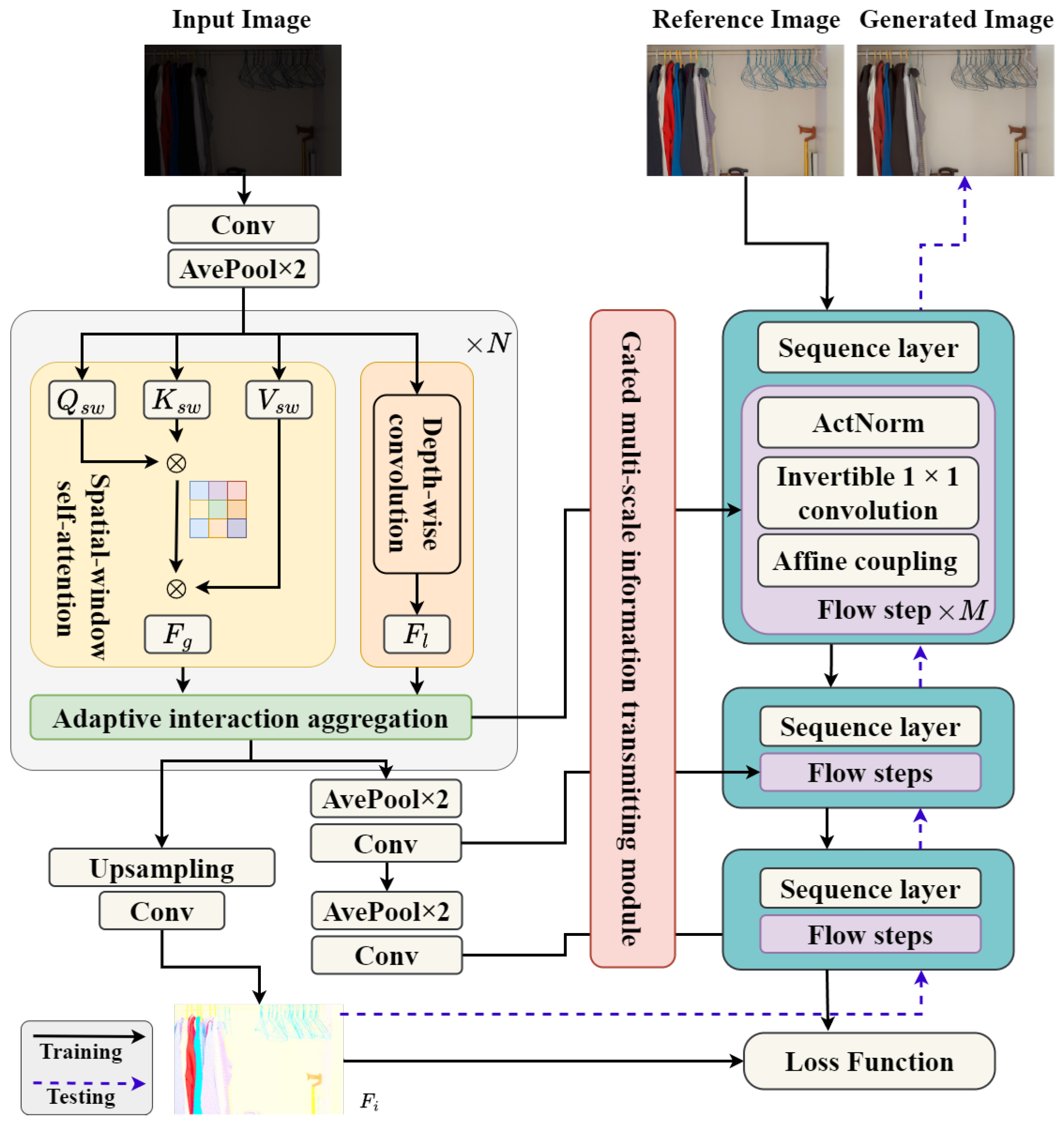 Adaptive Dual Aggregation Network with Normalizing Flows for Low-Light Image Enhancement